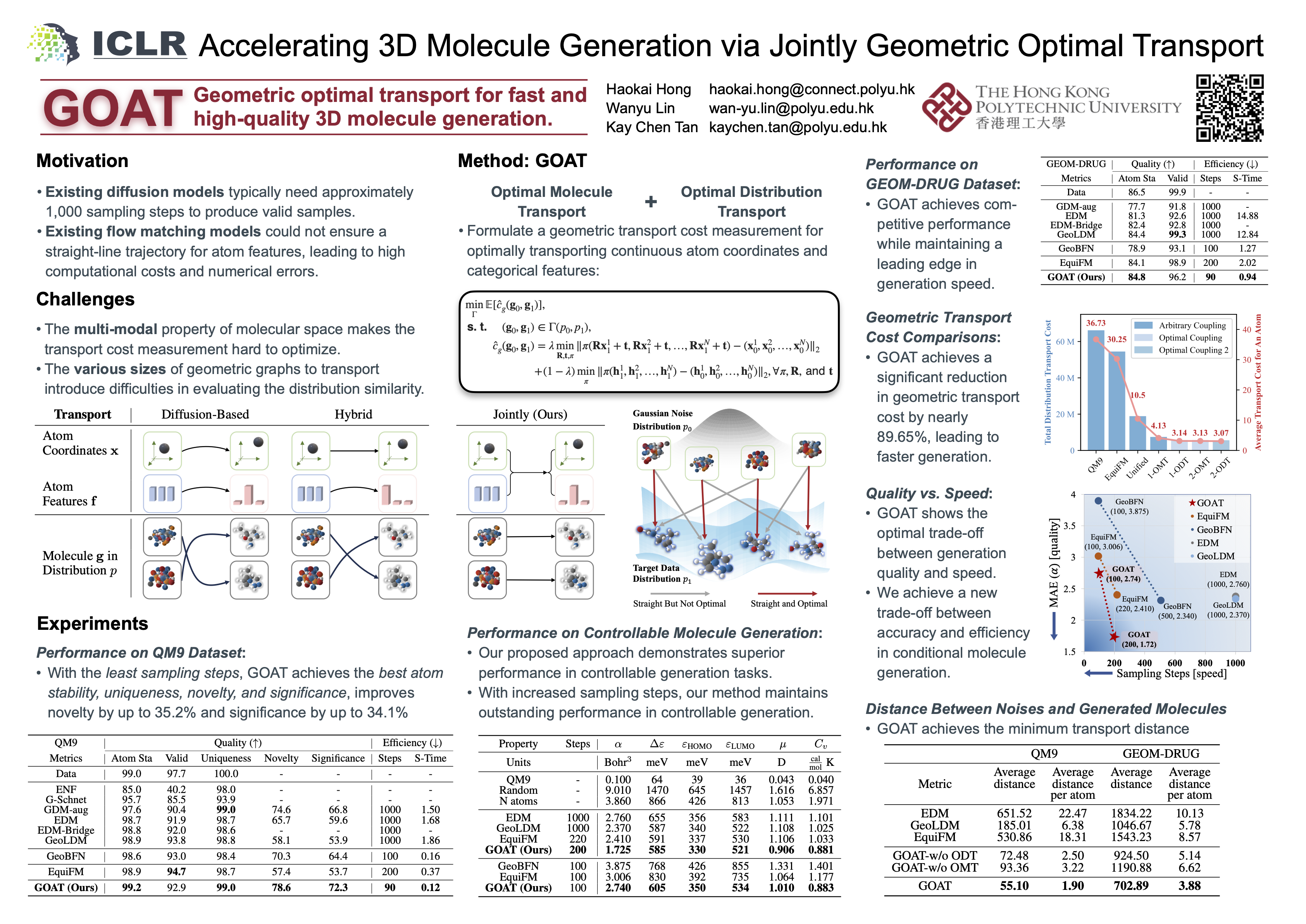 ICLR Poster Accelerating 3D Molecule Generation via Jointly Geometric Optimal Transport